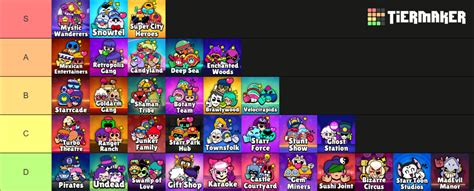 All Brawl Stars Trios And Duos And Solos Tier List Community Rankings Tiermaker