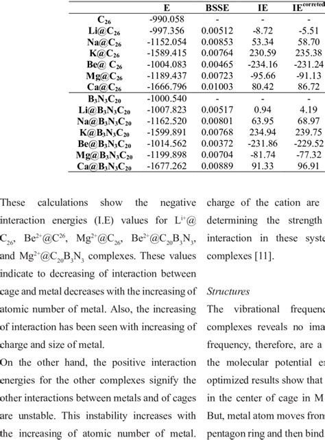 Calculated Energy Hartree Interaction Energy Kcalmol Basis Set Download Table