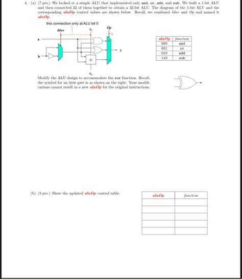 Solved A P We Looked At A Simple ALU That Chegg Com