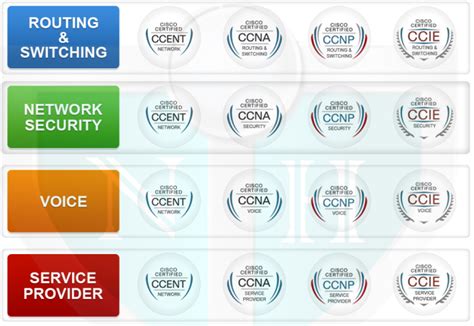 Sertifikasi Cisco Ccna Dan Manfaatnya Yastril Ilyas