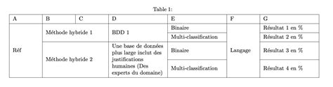 Latex Le Texte Dépasse La Cellule Dun Tableau Texnique