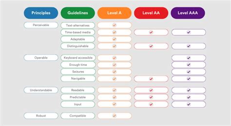 Designing For Web Accessibility A Complete Guide To WCAG CreativePro Network