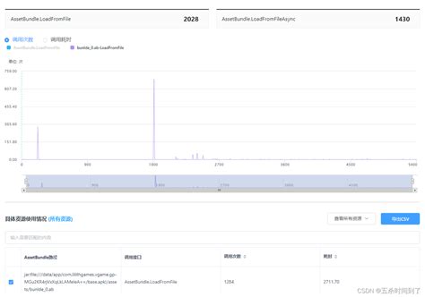 Unity性能优化与分析 Cpu Csdn博客 Unity性能优化与分析 Cpu Csdn博客