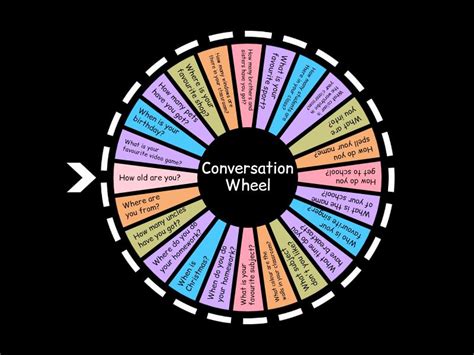 Conversation Wheel Spin The Wheel
