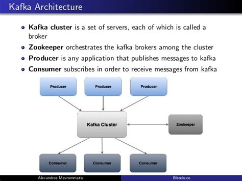 Introduction To Kafka