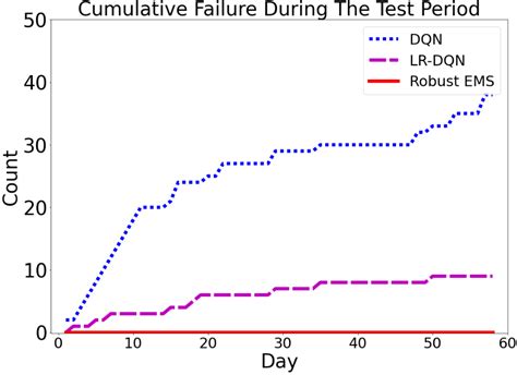 Github Hongseong Robust Ems Ess Reinforcement Scheduling