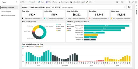 Power Bi Courses Near Vesu Pal Citylight In Surat