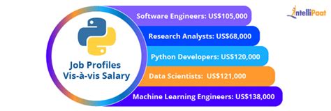 How To Build A Career As A Python Developer Intellipaat Blog