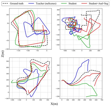 Xvo Generalized Visual Odometry Via Cross Modal Self Training