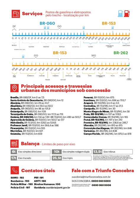 Triunfo Concebra Serviços Postos De Comsbutíveis E Eletropostos
