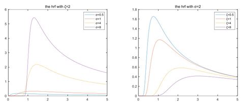 Statistical Inference Of The Stress Strength Reliability For Inverse Weibull Distribution Under
