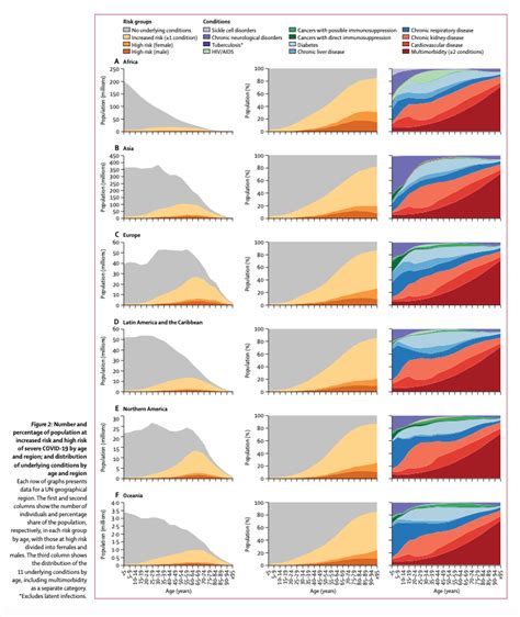 R How To Plot Multiple Area Plots With Ggplot Stack Overflow