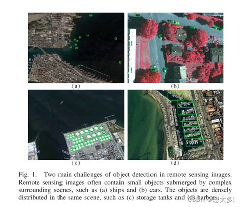 目标检测——day55 Feature Splitmergeenhancement Network For Remote Sensing Object Detectionlarge