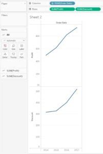 Tableau Line Chart Step By Step Examples How To Create