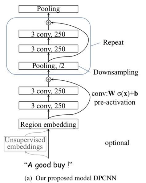 文本分类算法综述 知乎