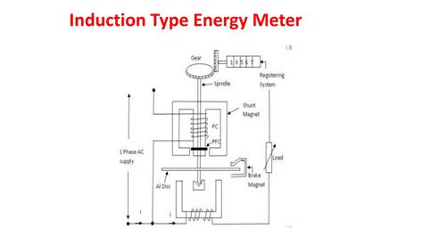 Electrodynamometer Pptx