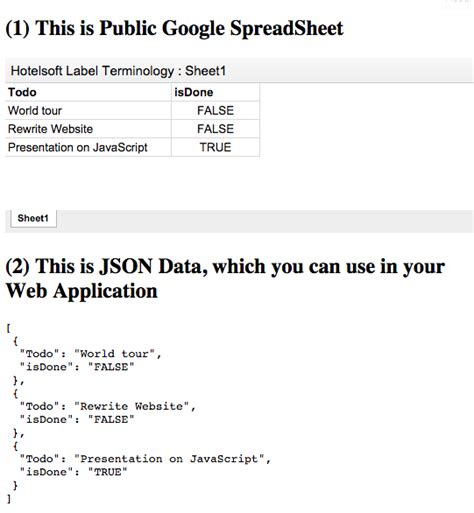 GitHub Bullrich Sheets To Array Of Objects Convert Google