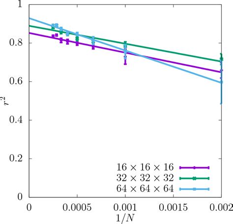 Asymptotic Behaviour Of R2documentclass 12pt Minimal Download