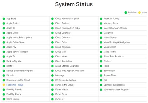 Latest FaceTime Bug Can Give You Access To Both Front Camera And Mic Before Other Person Even