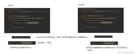 深入解析java单例模式及其演化:饿汉、懒汉与改进版 Csdn博客 深入解析java单例模式及其演化:饿汉、懒汉与改进版 Csdn博客