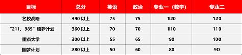 2324考研专业深度解析——仪器科学与技术专业 知乎