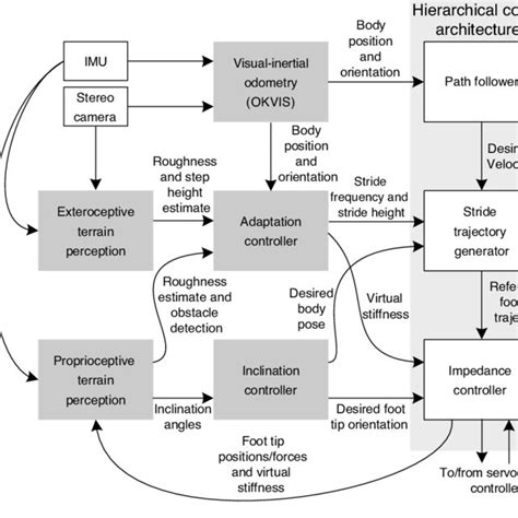 hybrid controller of weaver download scientific diagram
