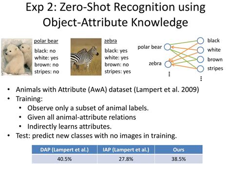 Ppt Large Scale Object Recognition Using Label Relation Graphs Powerpoint Presentation Id