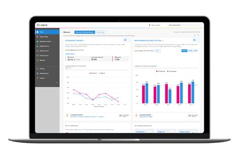 Next Generation Aspire Fft