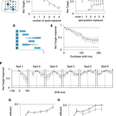 Perceptual Effects Of Spatial And Temporal Perturbations A Download Scientific Diagram