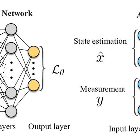 Approximation Of L θ And π φ Using Mlp Where H Is A Target Entropy For