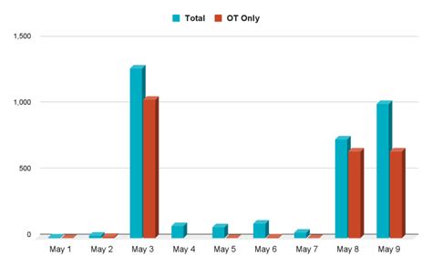 Keys To The Kingdom Erlangotp Ssh Vulnerability Analysis And Exploits