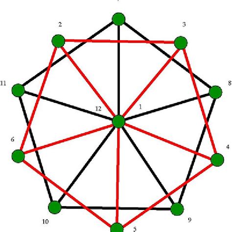 The “exploded” Icosahedron With The Labeled Vertices Download Scientific Diagram