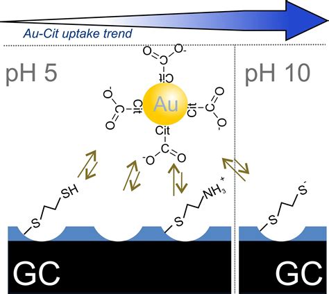 Chemelectrochem Vol 10 No 14 Chemistry Europe