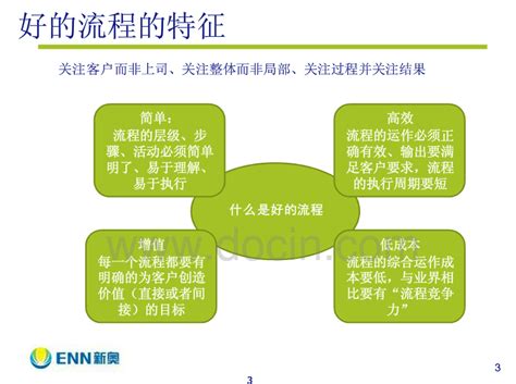 流程管理培训