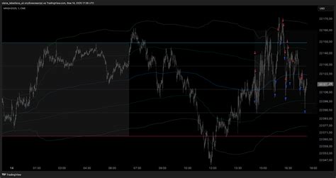 Cme Mini Mnqh2025 Chart Image By Sswanyy — Tradingview