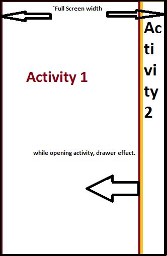 android drawer effect while opening an activity stack overflow