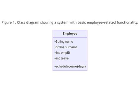 Unit EPortfolio