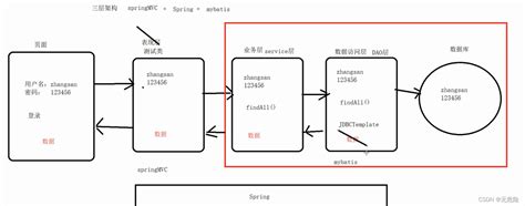 Javaee Spring JdbcTemplate基本使用查询数据库表的内容 基于xml配置方式 javaee显示数据库内容 CSDN博客