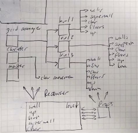 Make A Grid Based Game With Unity Dev Log Day 6 By Taylor Coon Dev Genius