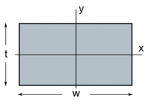 7 Rectangular Cross Section For A Rectangular Cross Section