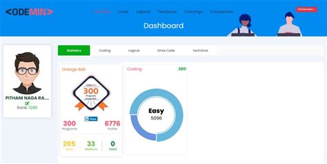 Technicalhub Coding Naga Rama Devi Pithani