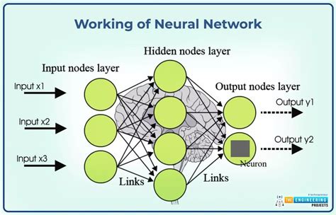 Getting Started With Deep Learning The Engineering Projects Deep
