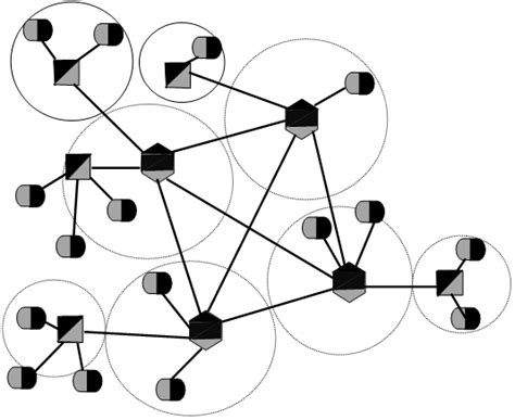 The Proposed Hierarchical Hub Covering Network For Each Product Download Scientific Diagram