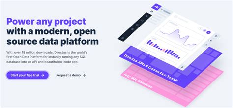 11 Best Open Source Headless Cms To Try For Your Next Application