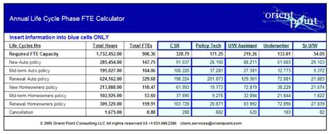 Fte Calculation Worksheets Excel