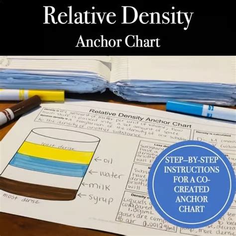 Relative Density Activity Science Anchor Chart En 2024