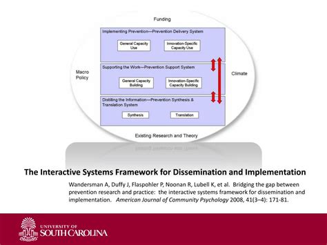 Ppt Practical Implementation Science Use Of The Quality Implementation Tool Powerpoint