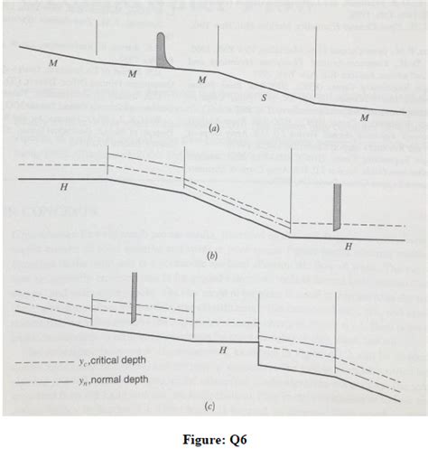 Question Sketch At PaintingValley Com Explore Collection Of Question Sketch