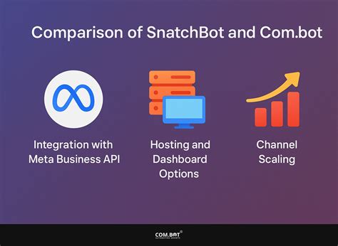 snatchbot vs com bot why com bot is better com bot blog