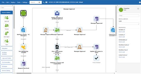 workflow pmg documentation